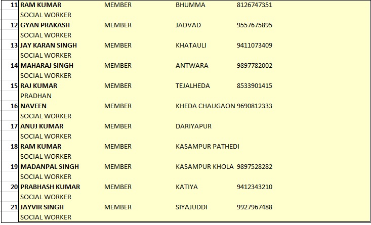 List of Management Committee -Gurjar Dharamshala (2023)